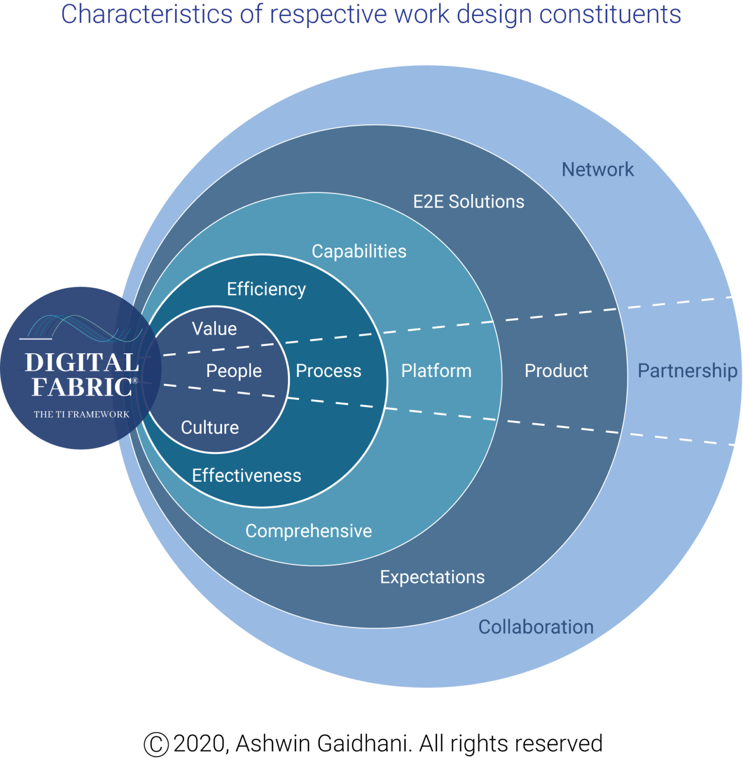 DIGITALFABRIC® GROUP